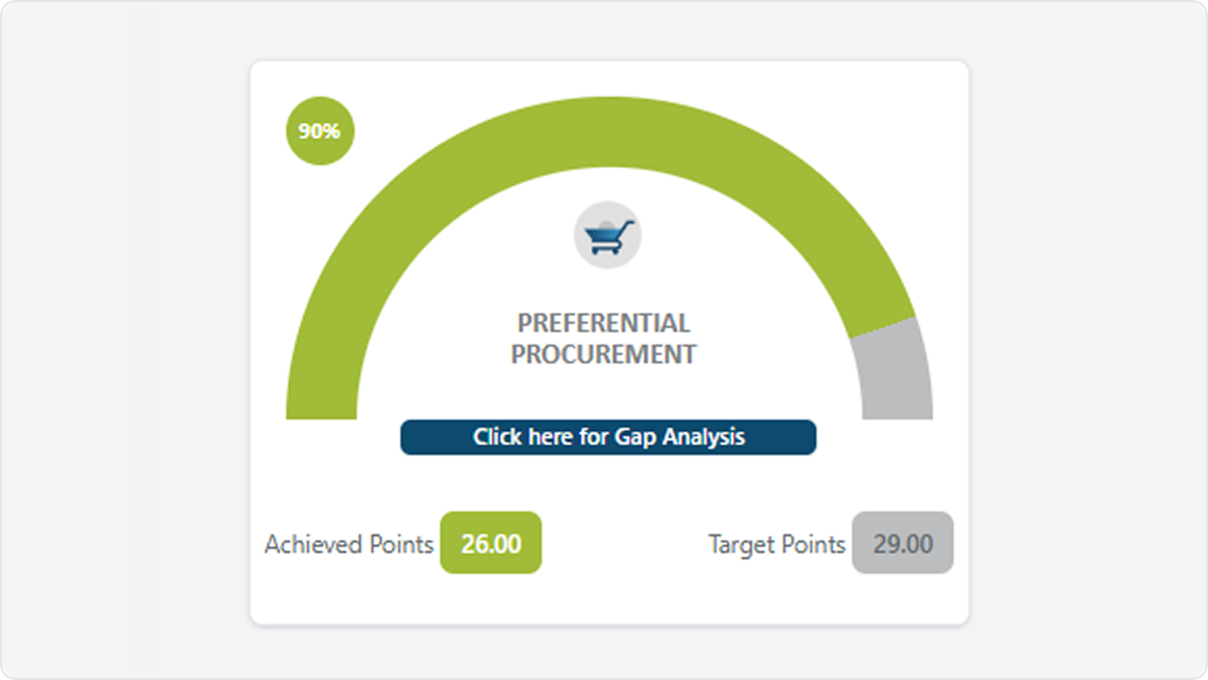 SimplyBEE - Simply BEE Compliance Made Simple