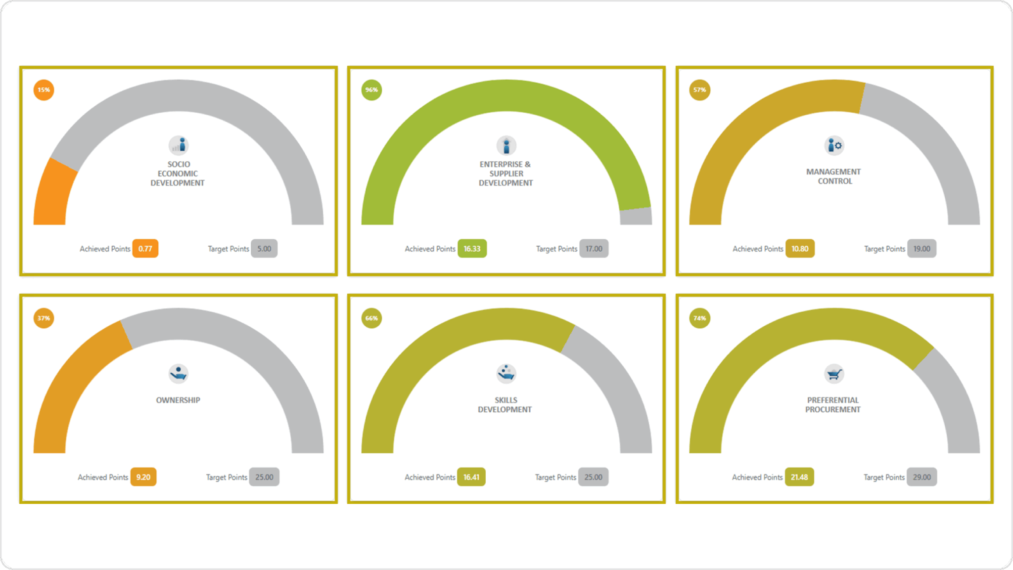 SimplyBEE - Simply BEE Compliance Made Simple