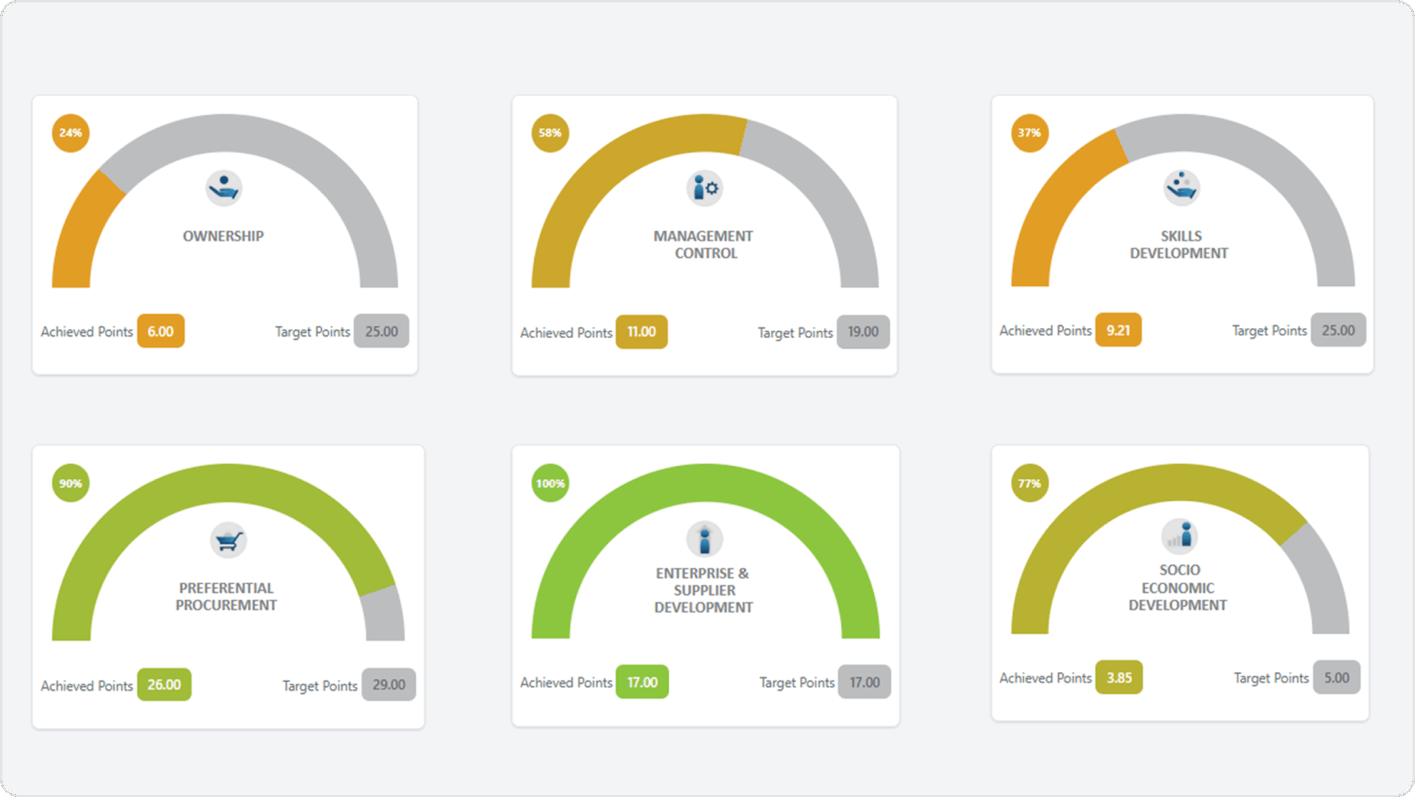 SimplyBEE - Simply BEE Compliance Made Simple